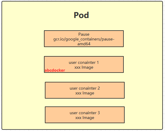 Kubernetes ConfigMap: Best Practices, Management, and Usage Examples ...